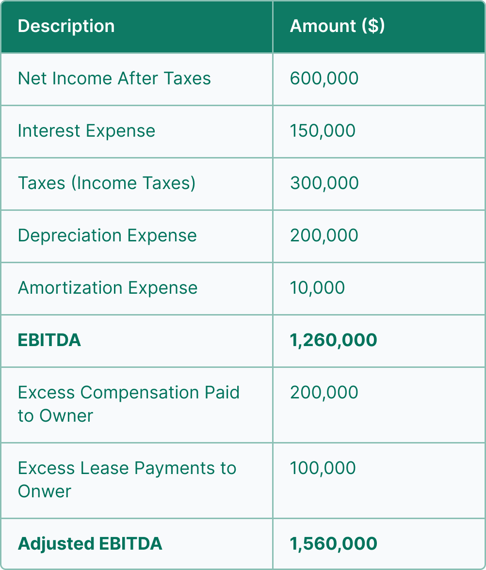 Ebitda Adjusted Compounding Quality Auf X: „Adjusted EBITDA 🆚