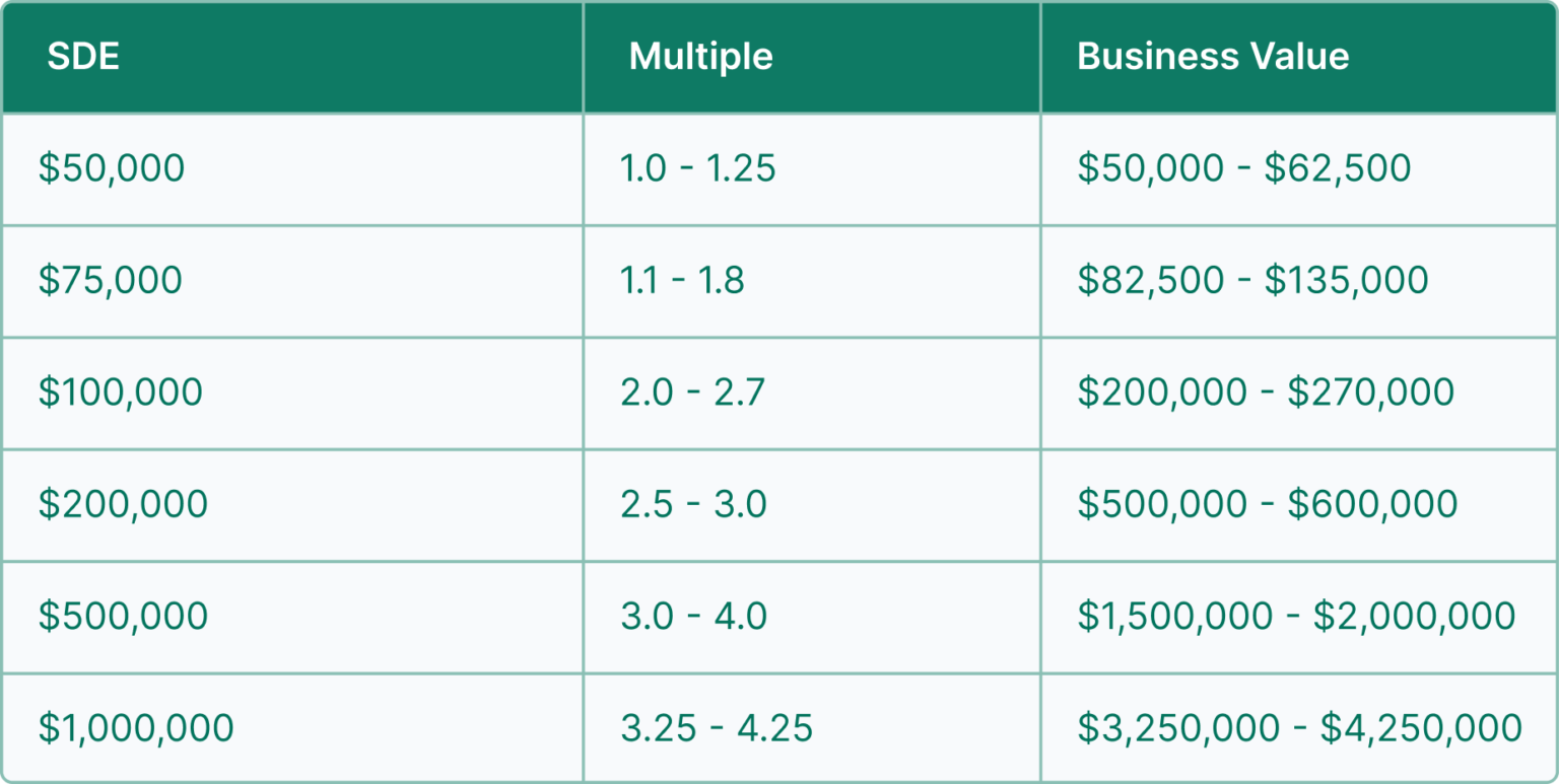Valuing Your Small Business: What SDE Means